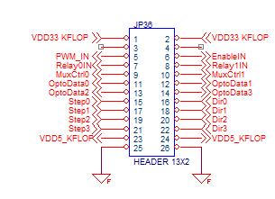 KStep Connectors